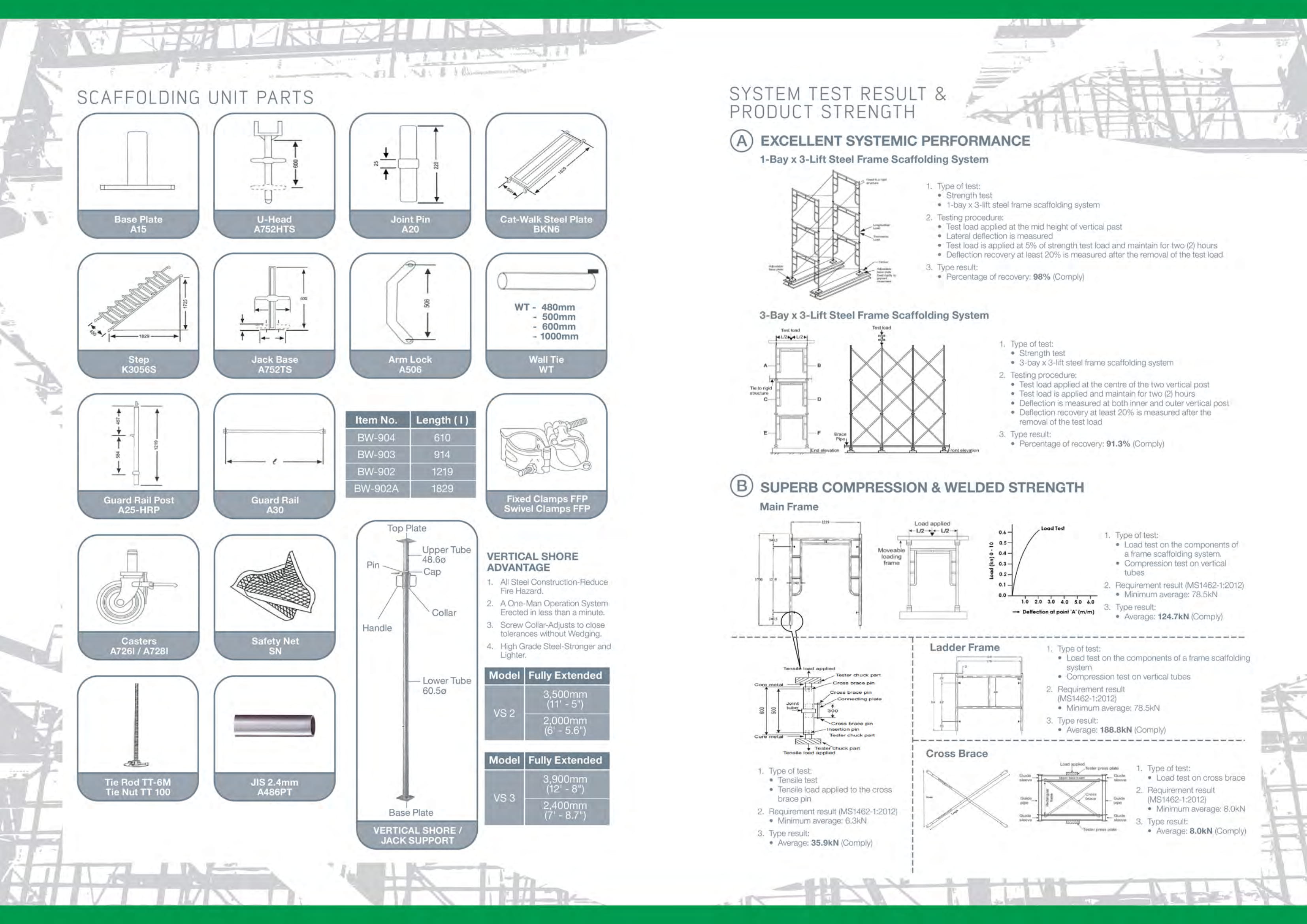 BWYS Scaffolding Rental and Supply System | Builtory Construction ...