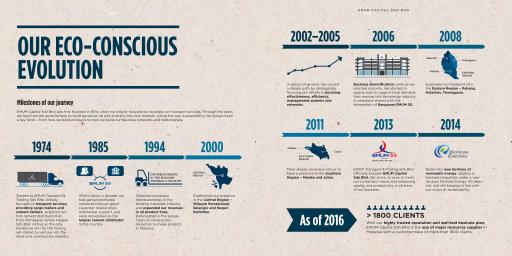 Emum Capital Sdn Bhd | Builtory Supplier and Trading House Malaysia