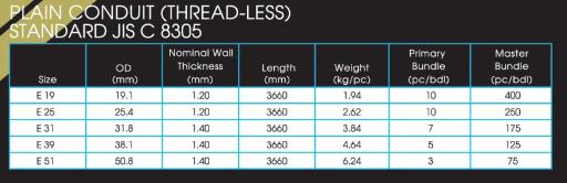 Southern Steel Berhad | Steel Manufacturer