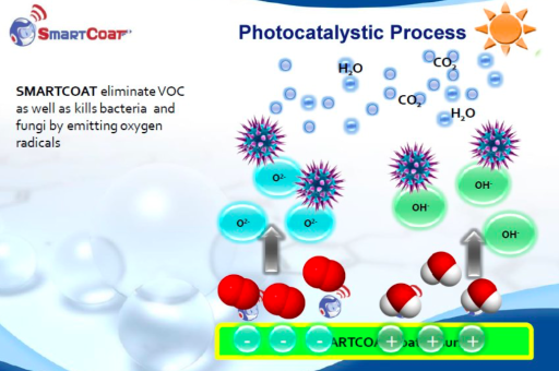 Titanium World Technology Sdn Bhd | Manufacturer