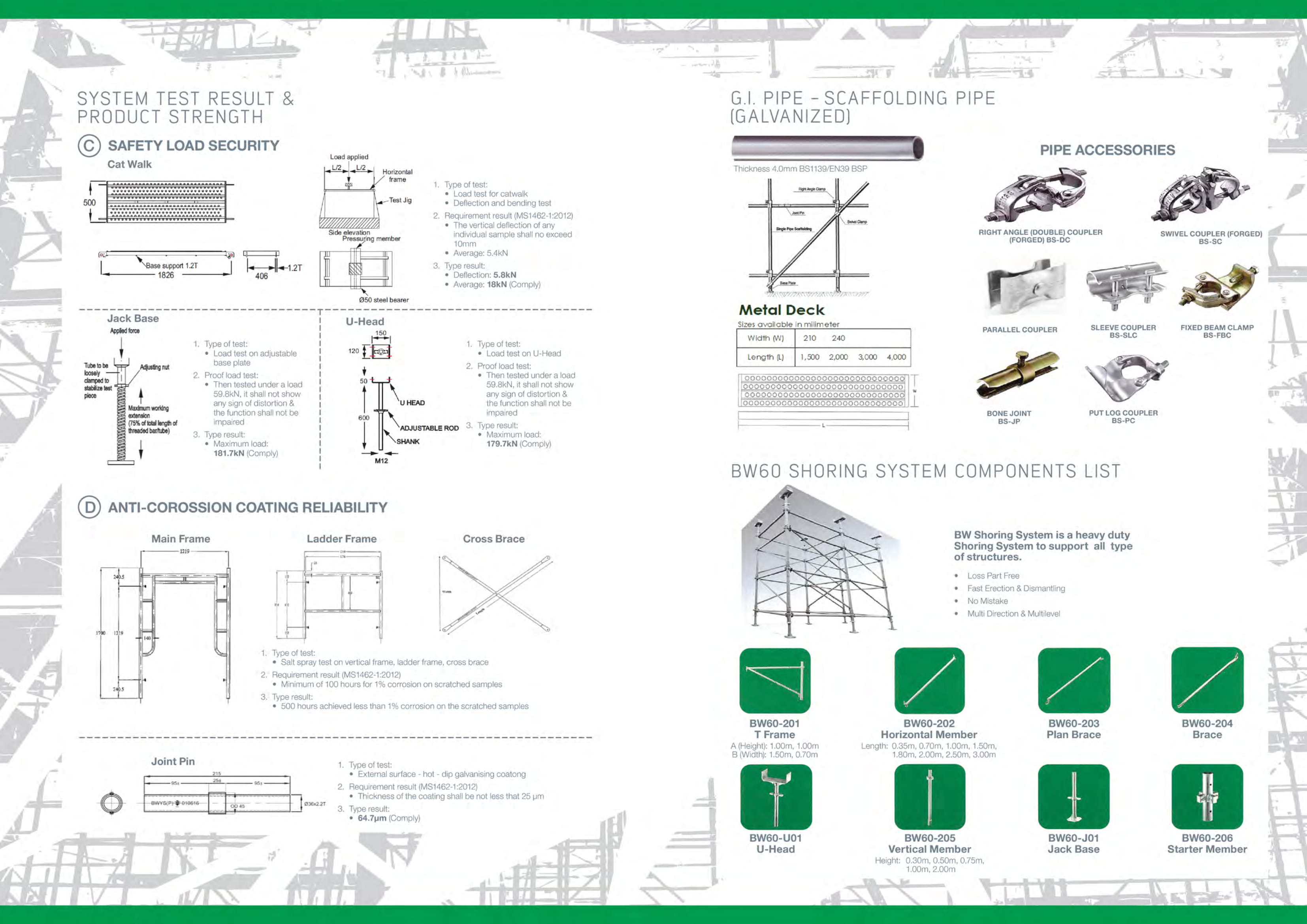 BWYS Scaffolding Rental and Supply System | Builtory Construction ...